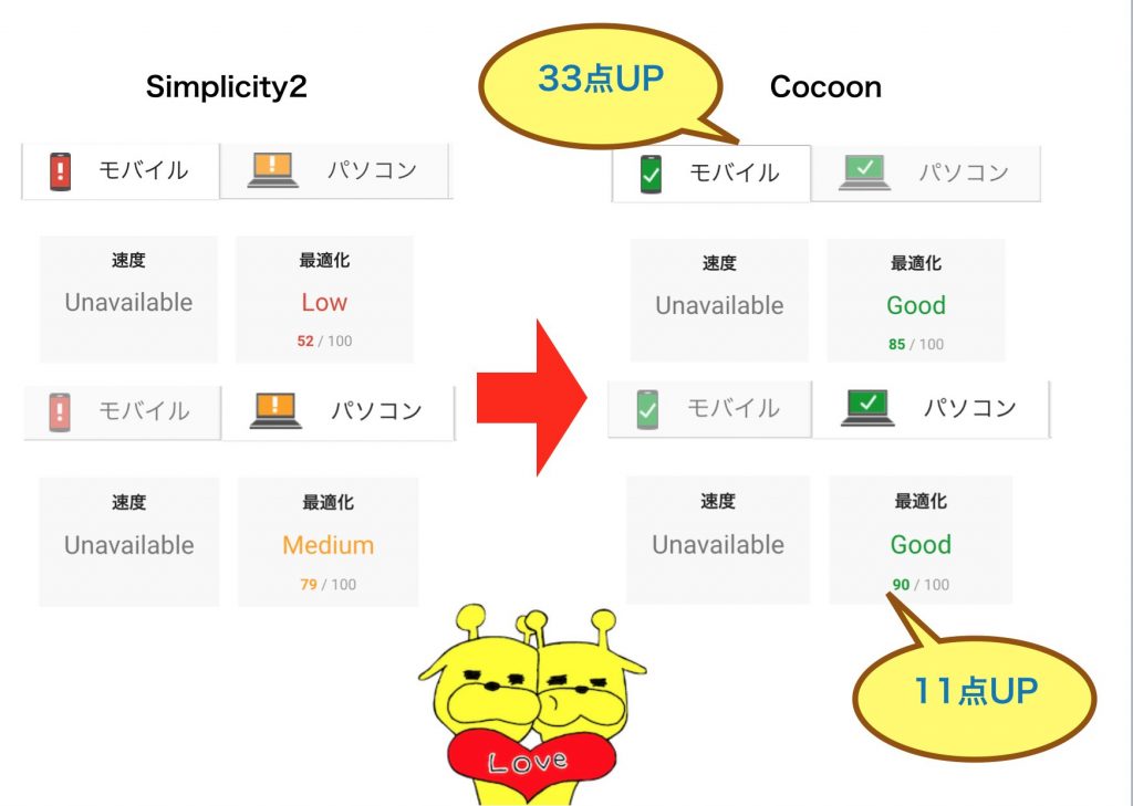 爆速テーマCocoon！Simplicityでやりたかったがここにある！CSS不要でカスタマイズ簡単！ | キリンコーチ